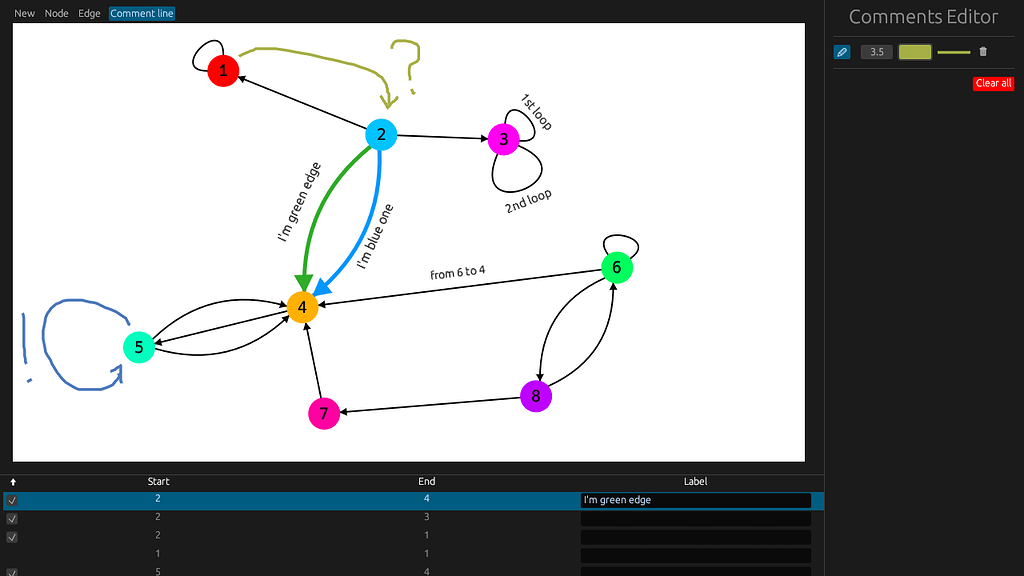 Simple editor to visualize graphs (capstone project) - code review - The Rust Programming ...