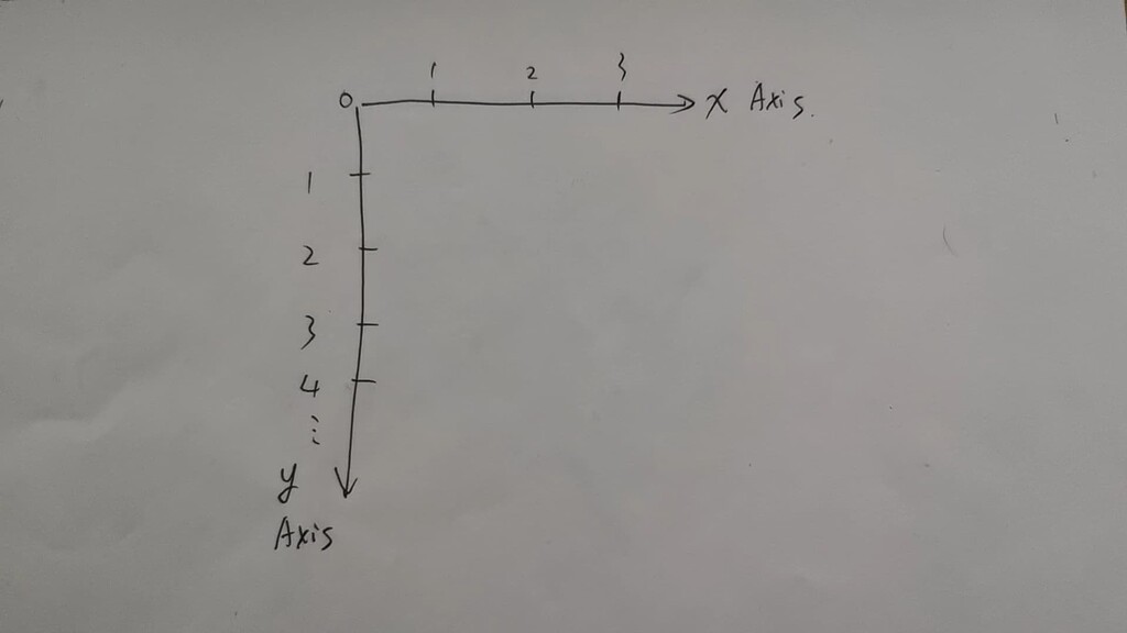 Egui plot how to set origin like below? - help - The Rust Programming Language Forum