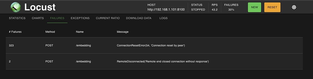 Actix Web request failure rate all the way to 30% - help - The Rust Programming Language Forum