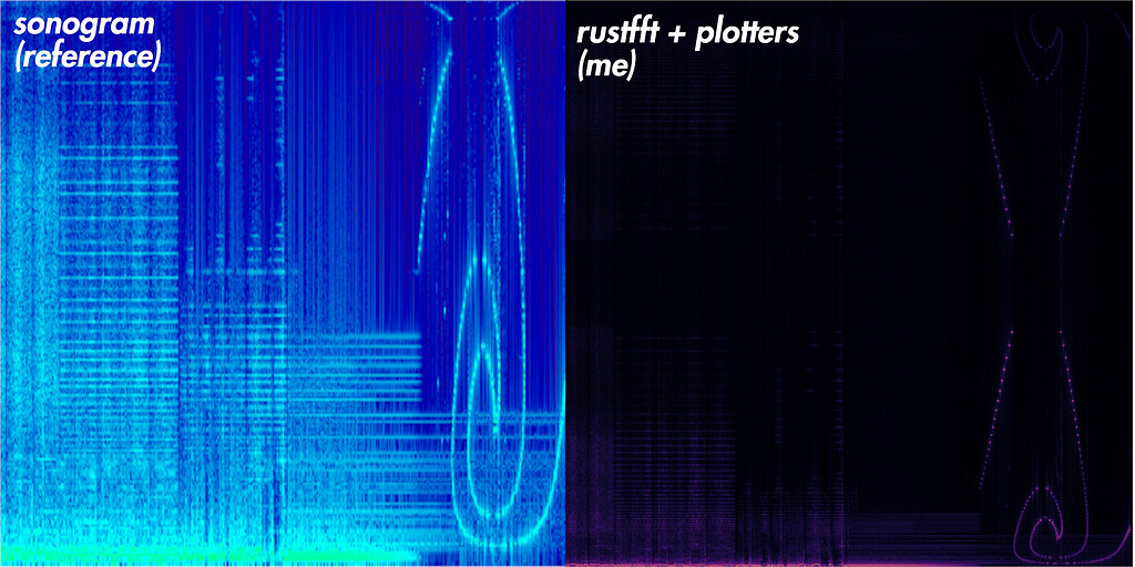 Plotters - Creating a spectrogram/heatmap with log scaling - help - The ...