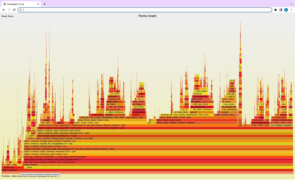 Tokio::time:: Clock ::now lock contention - help - The Rust Programming ...