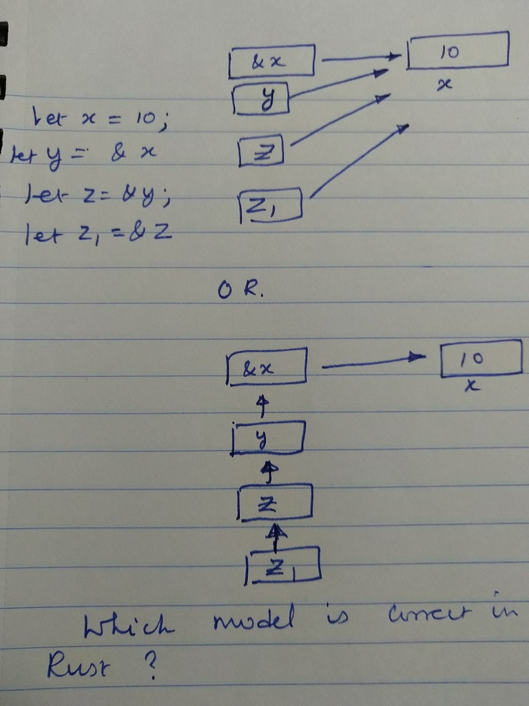 Reference to a Reference - The Rust Programming Language Forum