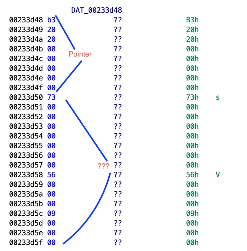 PIC kernel still contains absolute addresses in GOT and vtables ...