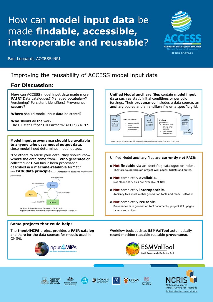 Poster: Improving the reusability of ACCESS model input data - Posters - ACCESS Hive Community Forum