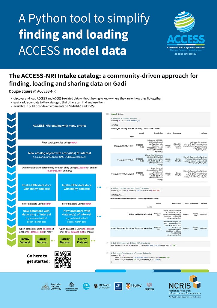 Poster: The ACCESS-NRI Intake catalog - Posters - ACCESS Hive Community ...