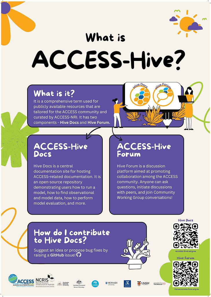 Poster: What is ACCESS-Hive? - Workshop Posters - ACCESS Hive Community ...