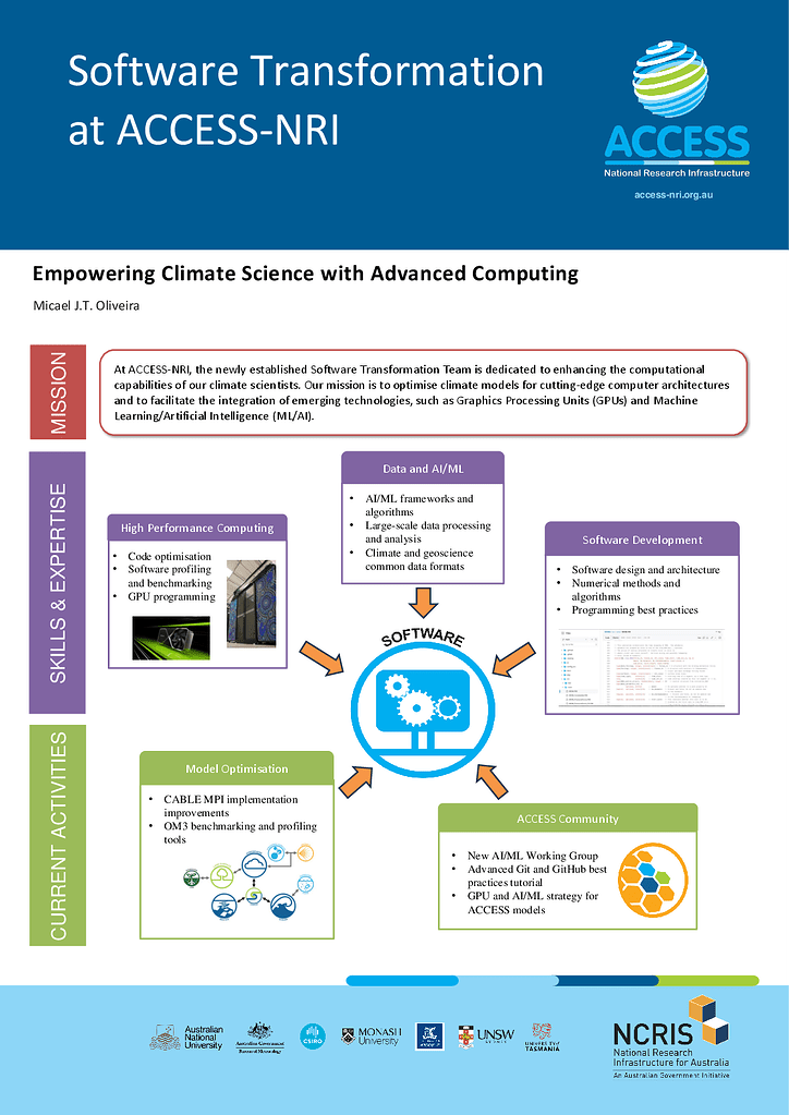 Poster: Software Transformation at ACCESS-NRI: Empowering Climate ...