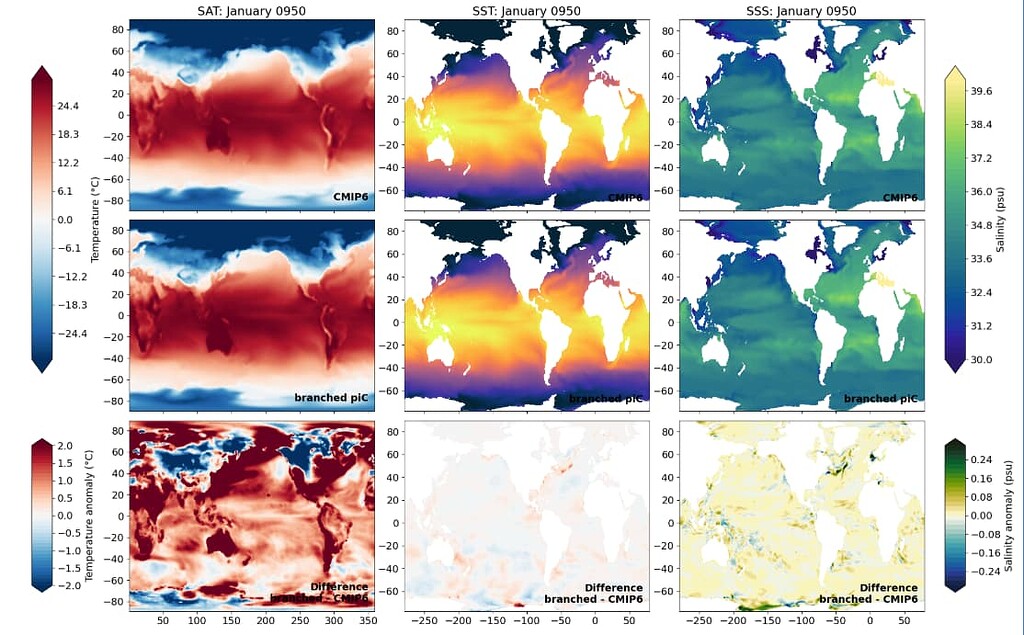 Reproducibility tolerances for ACCESS-CM2 piControl? - Earth System ...