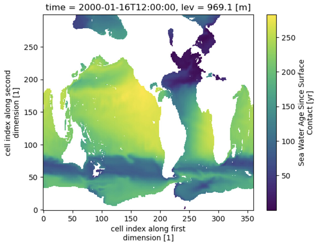 Looking for spun-up water age output (agessc) for ACCESS-ESM1.5 and/or ACCESS-CM2 - Ocean ...