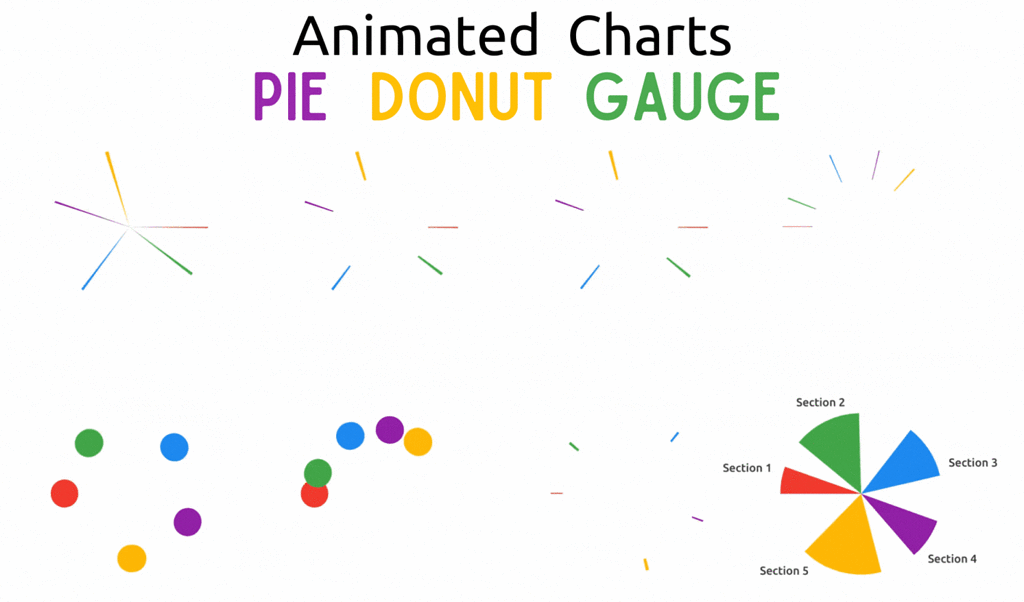 🐒 Animated Pie, Gauge, Donut Charts | New Component from NoCode Monkey - Resources & Tutorials ...