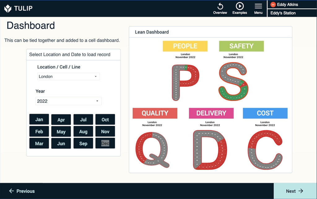 How Automation Simplifies Solution Architecture: A Case Study on Tiered ...