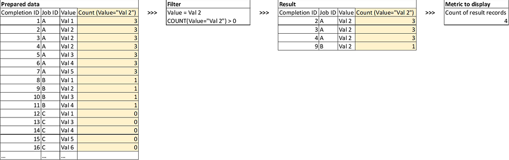 Filtering based on aggregate values in analytics - Support ...