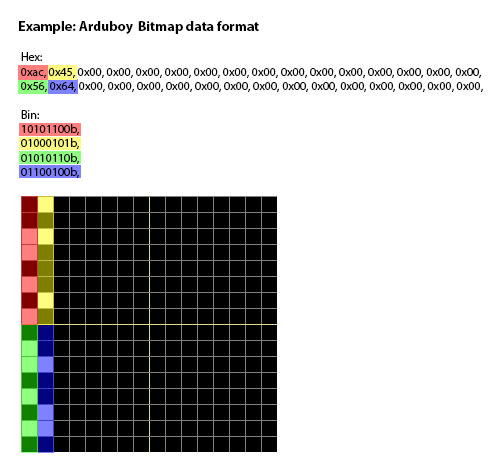What does PROGMEM mean? - Help & Information - Arduboy