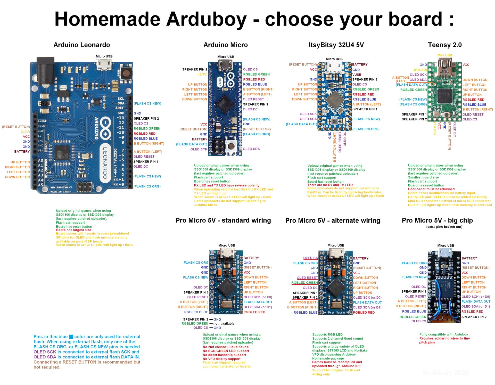 How to make homemade arduboy store games? - Issues - Arduboy