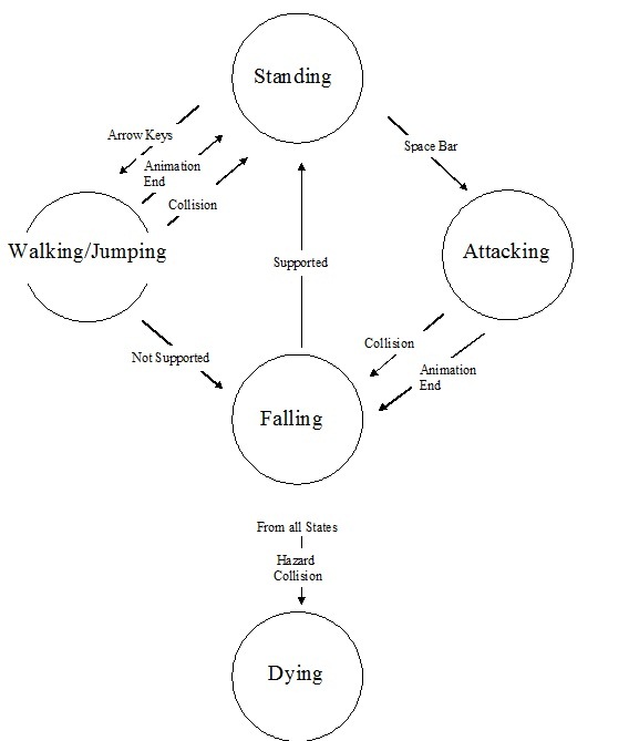 Creating a simple sprite animation on an Arduboy - Games - Arduboy