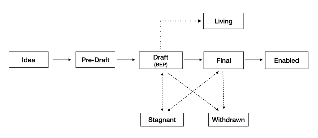 About the BEP Category - BEP - Build N Build Forum