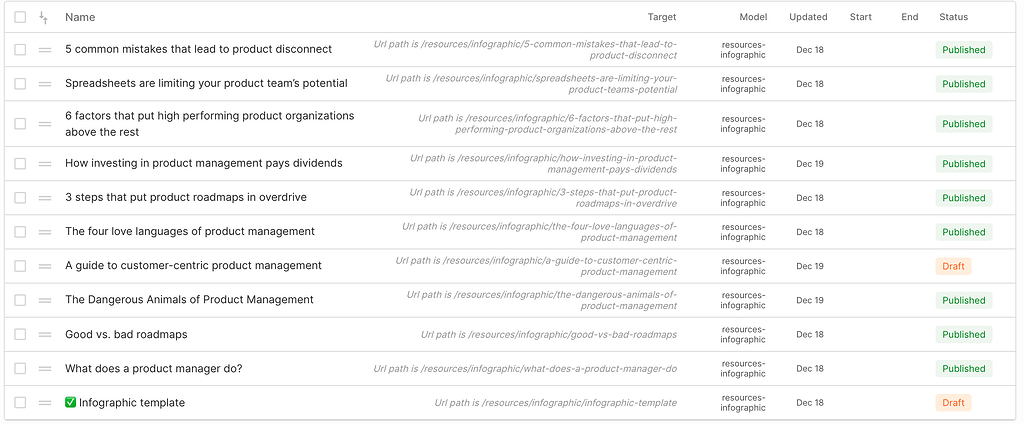 How to change columns and data format in the content list view? - Visual Editor Help - Builder ...