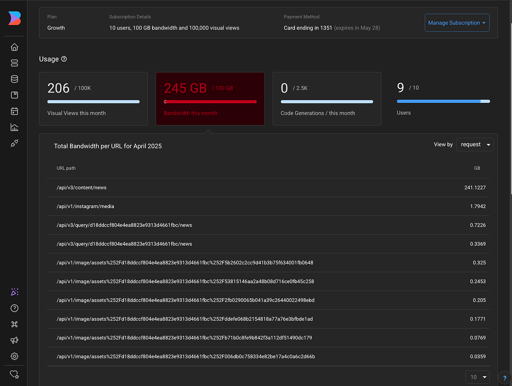 Seeing sudden High Bandwidth usage for a builder API - CMS - Builder.io Forum