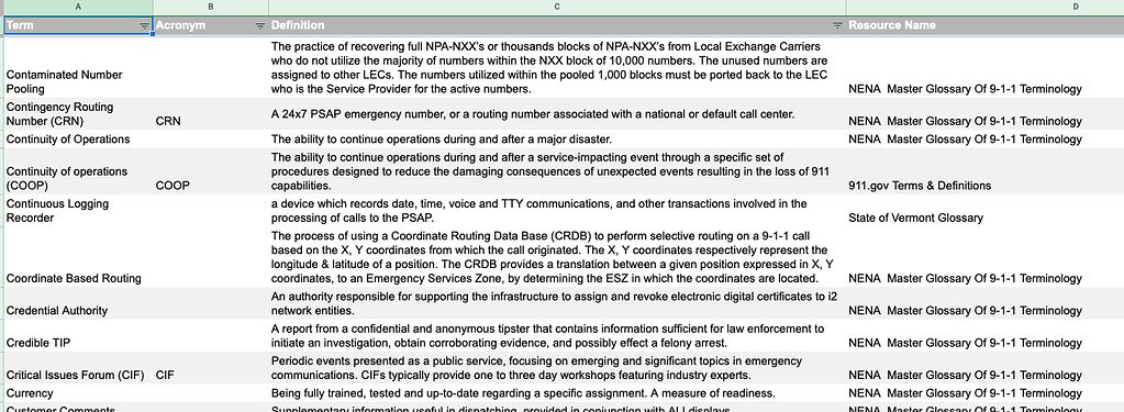 Reimagining 911 Glossary of Terms - ReImagine911 - Code for America Network
