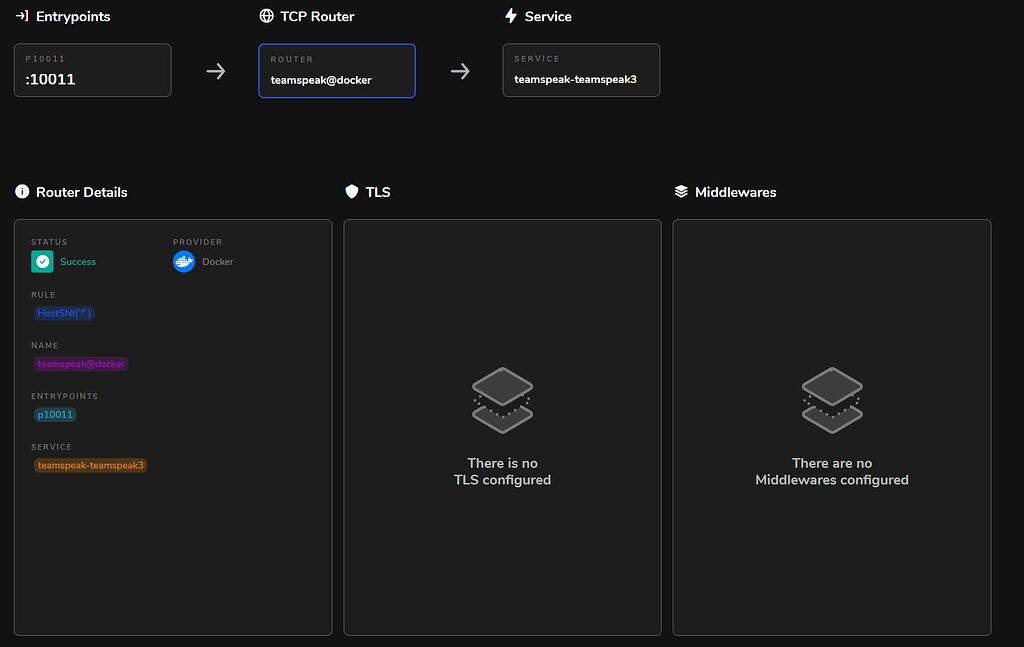 Tcp Router not working properly for Teamspeak - Traefik v2 - Traefik Labs Community Forum