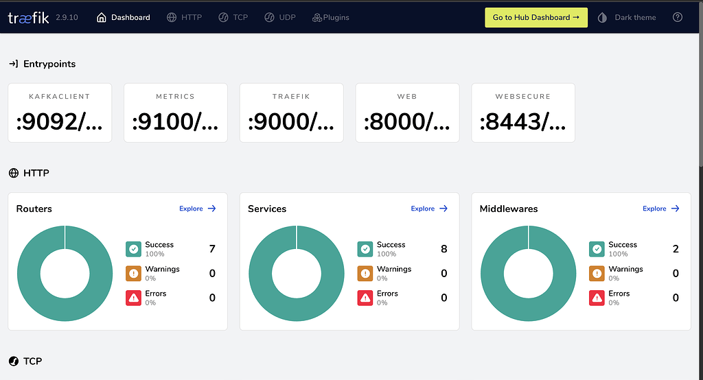 How to expose port with IngressRouteTCP?👁 - Traefik v2 - Traefik Labs Community Forum