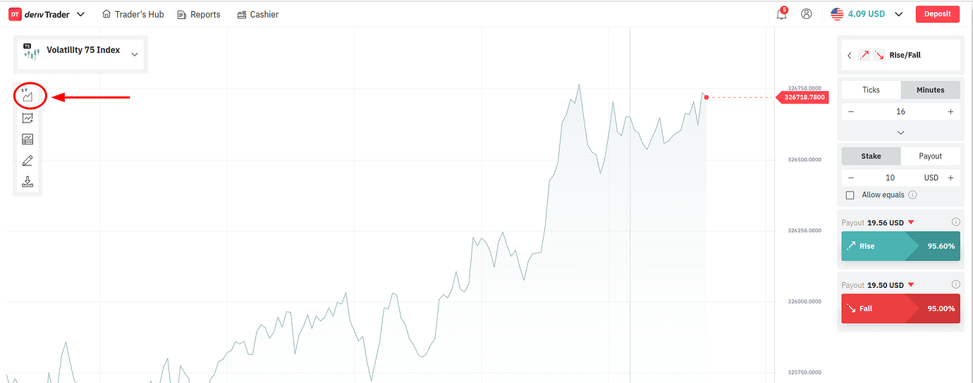 Chart Types available in Deriv Trader - Deriv Trader - Deriv community ...