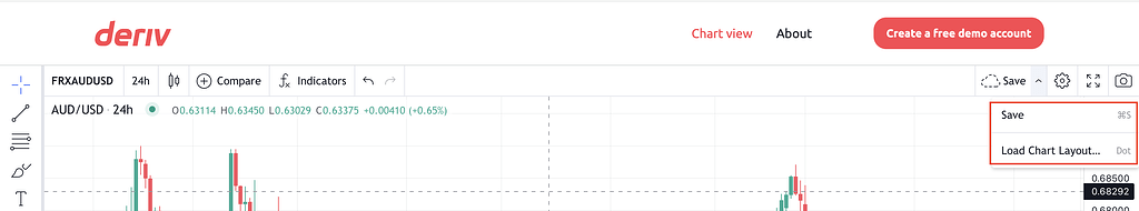 TradingView charts on Deriv - trading-view - Deriv community ...