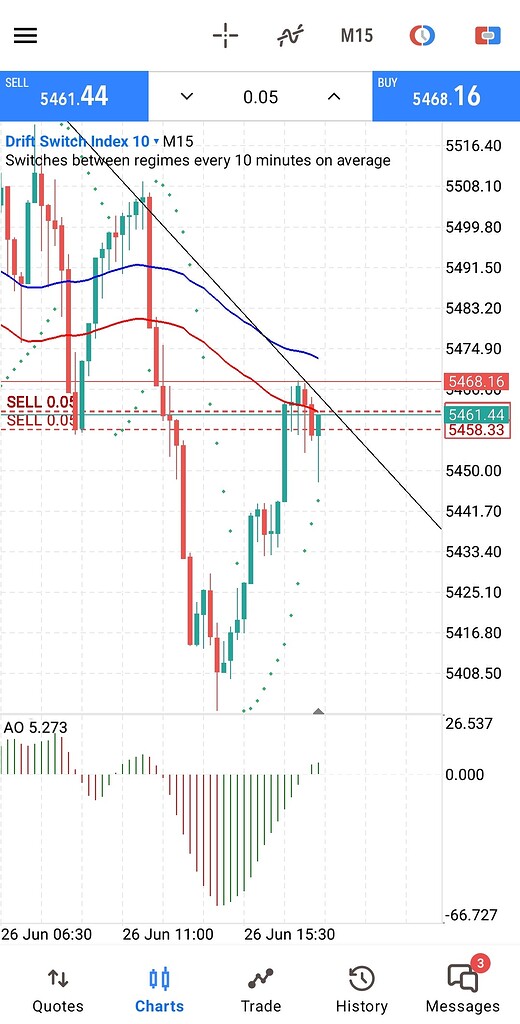 Deriv Spread - Deriv community | Resources | Deriv