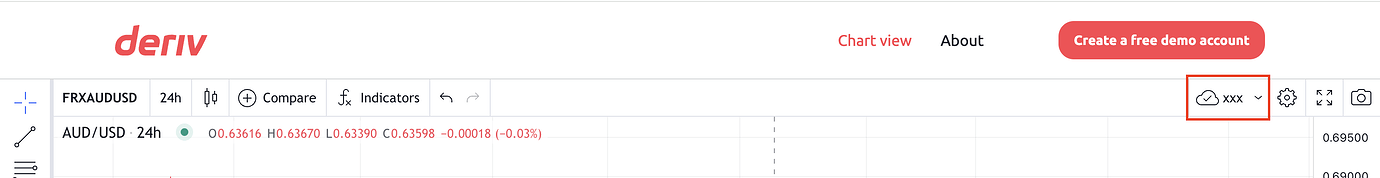 TradingView charts on Deriv - trading-view - Deriv community ...