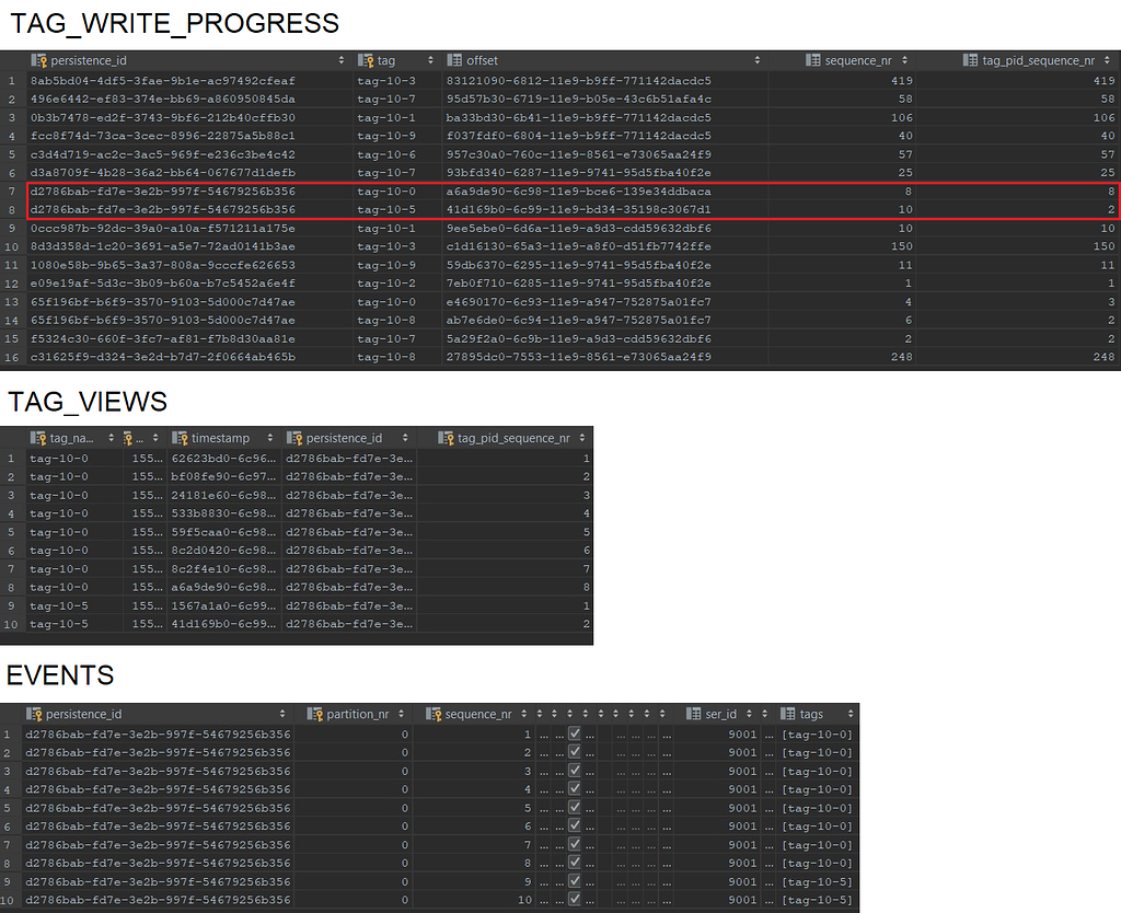 Mismatch Of Sequence Nr And Tag Pid Sequence Nr Persistence Event