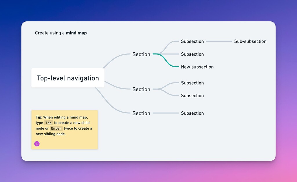 Mind Maps feature on Whiteboards - Ideas & Features - Fibery.io Community