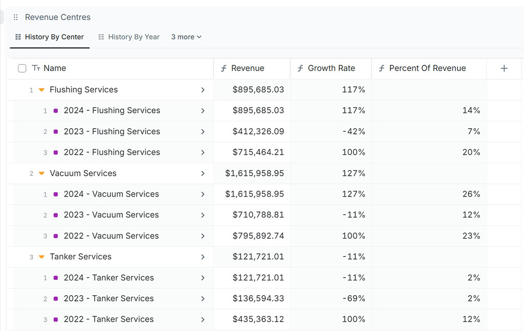 When name field hidden in table view, retain indentation/visual distinction between levels ...