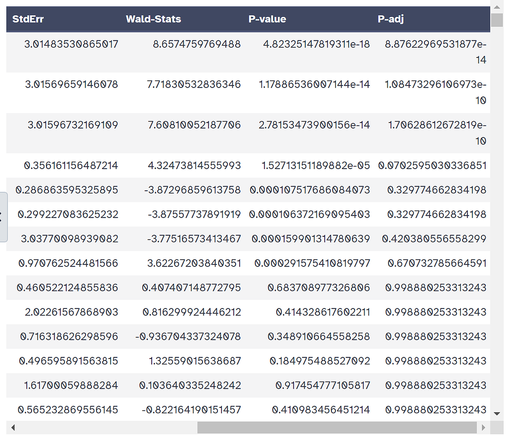 Troubleshooting with Deseq2 - transcriptomics - Galaxy Community Help