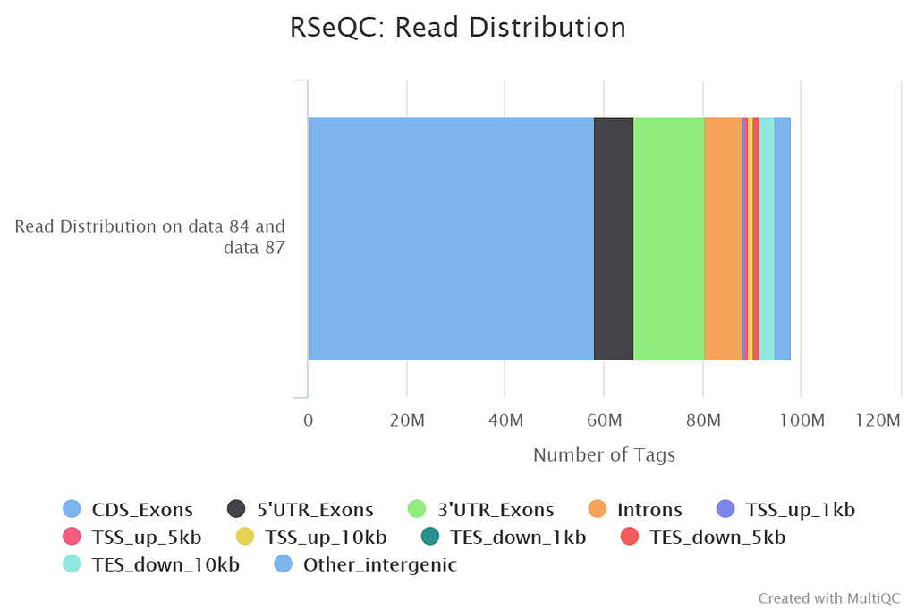 Unassigned Multimapping in featurecounts - reference-annotation ...