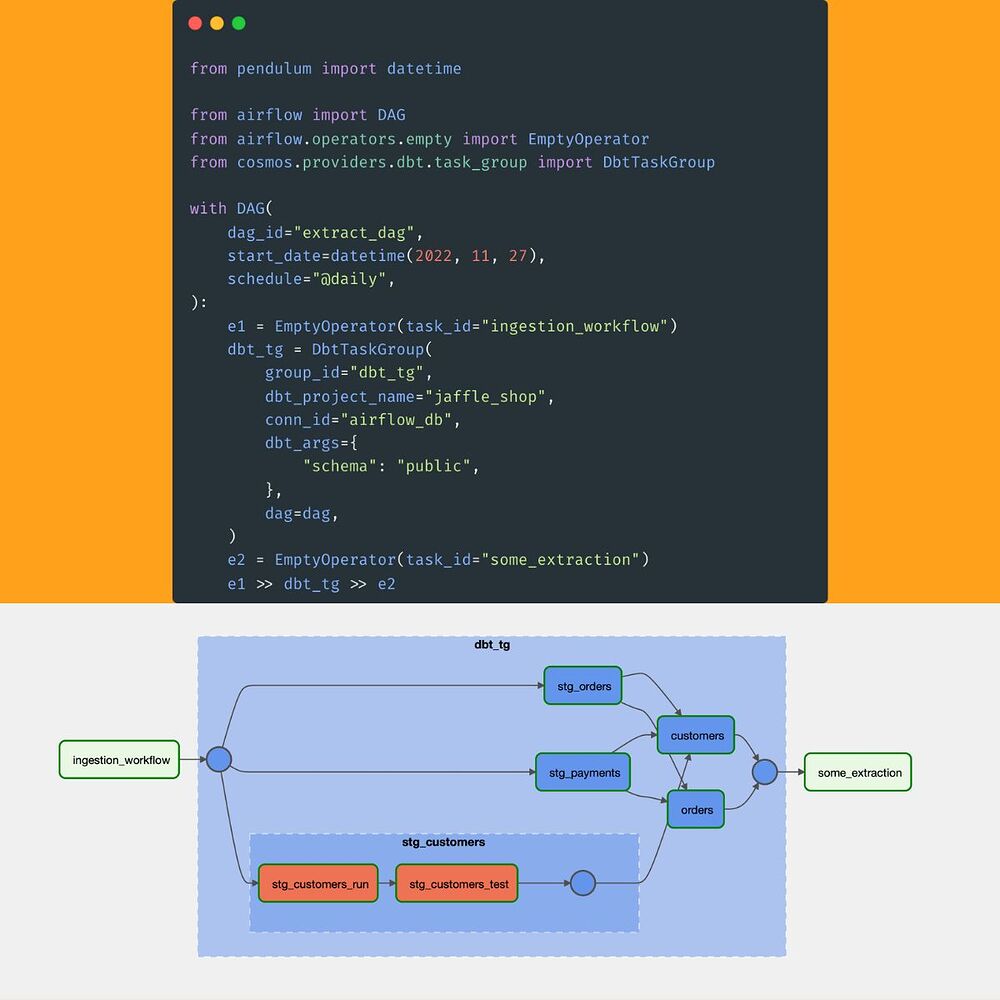 How to configure environment variables for dbtoperator - Help - dbt Community Forum