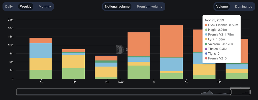 [OPEN GRANT APPLICATION] GMX Rysk - Grants - GMX