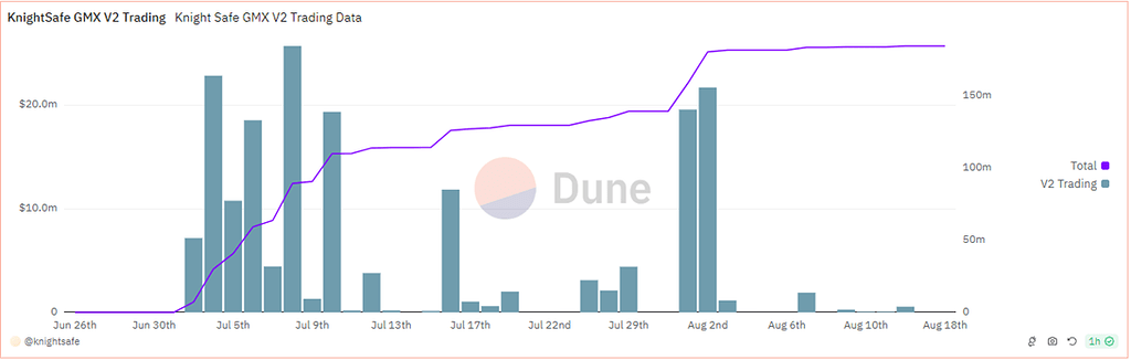 KnightSafe - GMX Grant final report - GMX Grants Reports - GMX