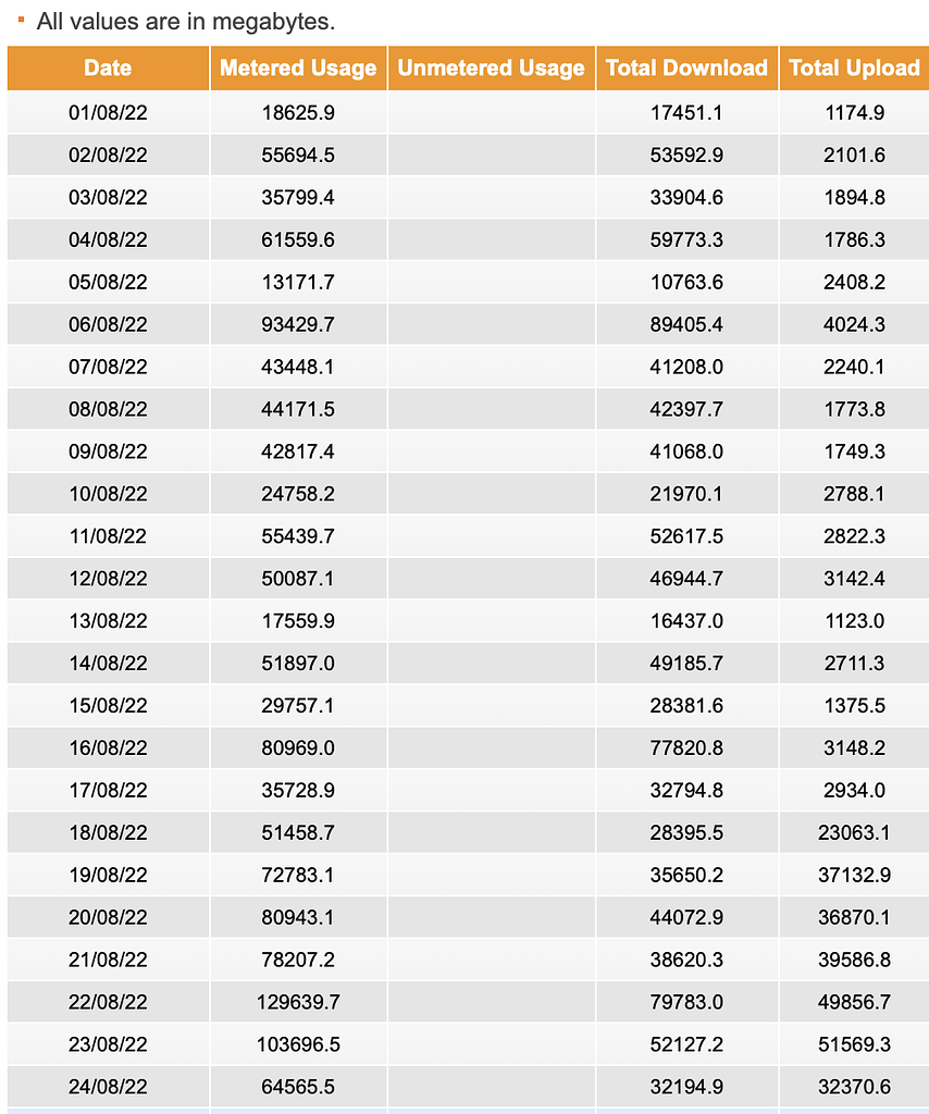 Excessive data transfer for local ipfs Kubo node in docker container - Help - IPFS Forums