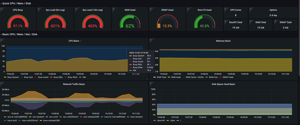Ipfs cluster node using up all system resources after restart - ipfs-cluster - IPFS Forums