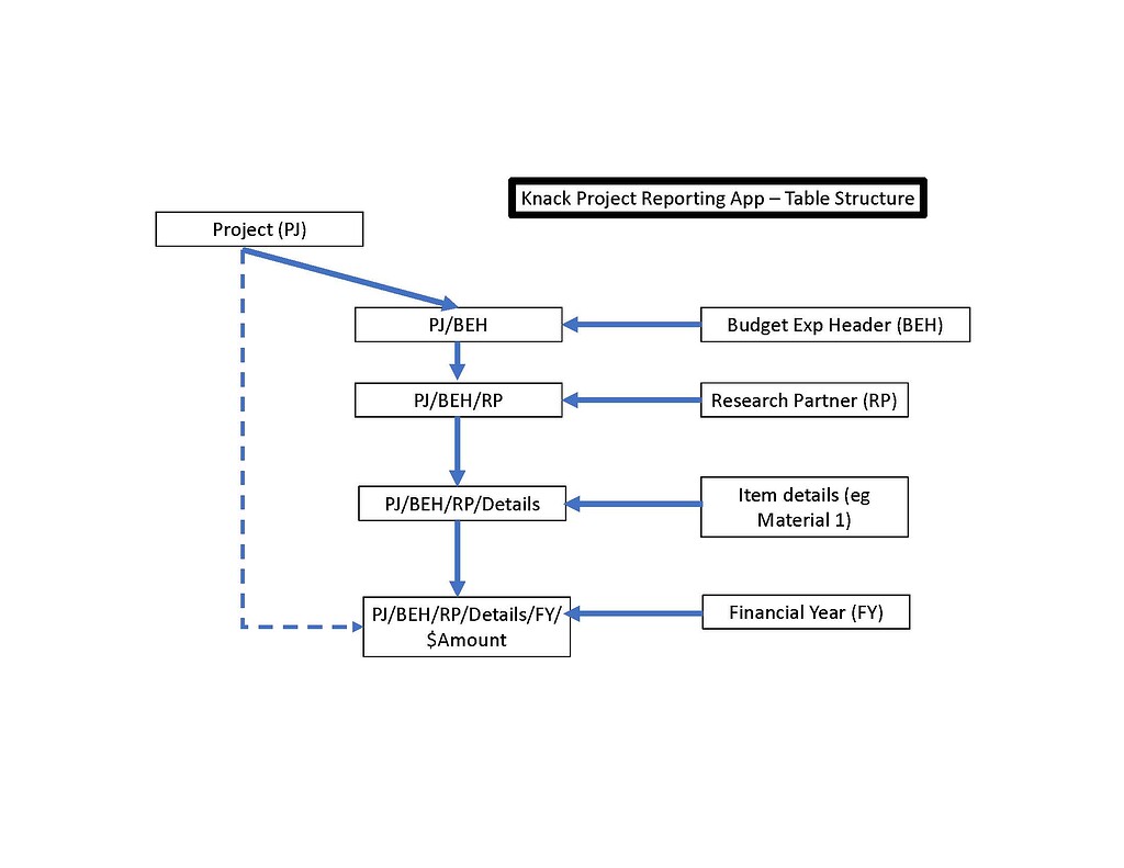 How to Add Connected Record Value Automatically to Child Table - Knacksters' Idea Lab - Knack ...