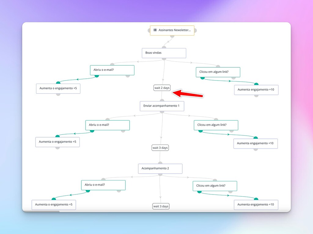 Delayed actions are not being executed - Product Support - Mautic Forums