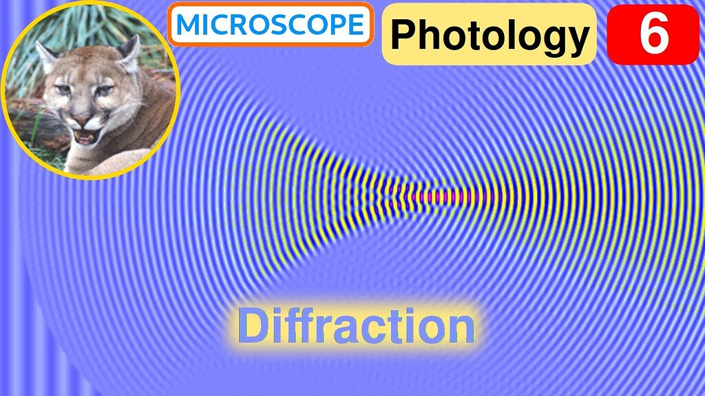 Diffraction - and modelling the focussing of light - Theory - Microforum