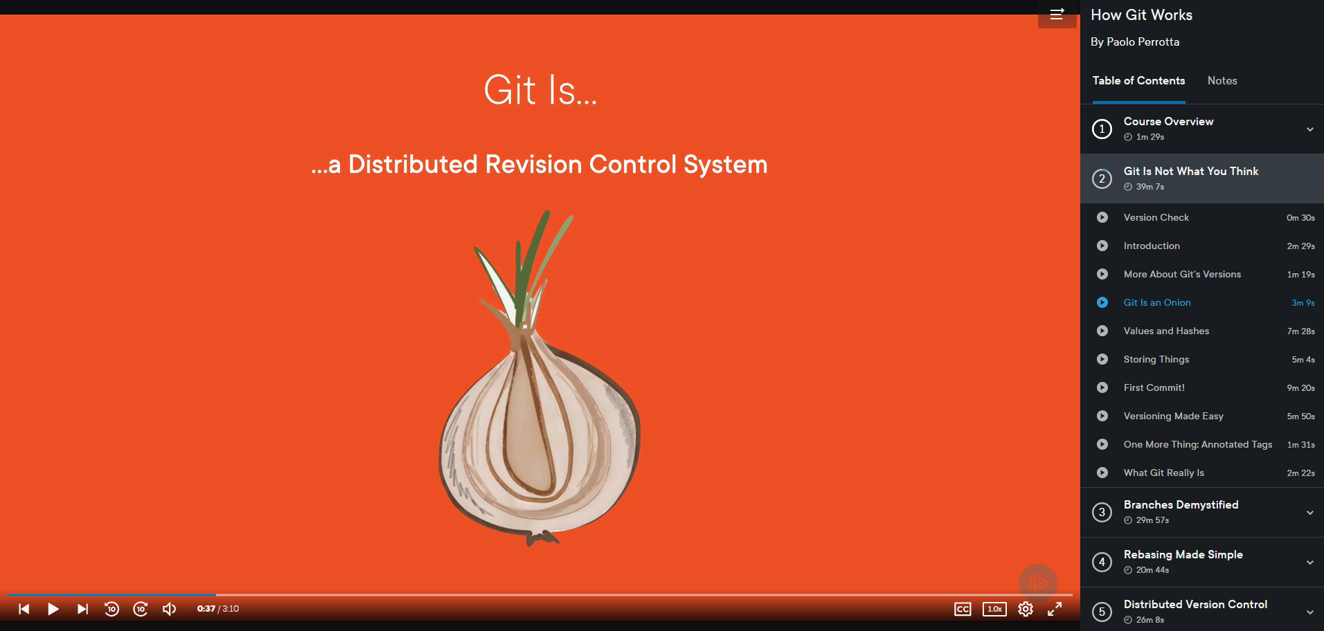 How Qa Should Start Using Git And Github Step By Step 🙋 Questions The Club Software Testing