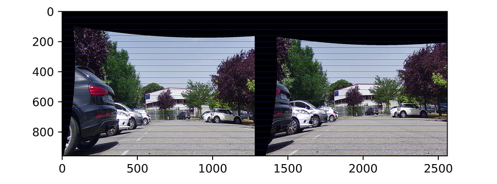 Row not aligned when rectifying images with stereoRectify - Python - OpenCV