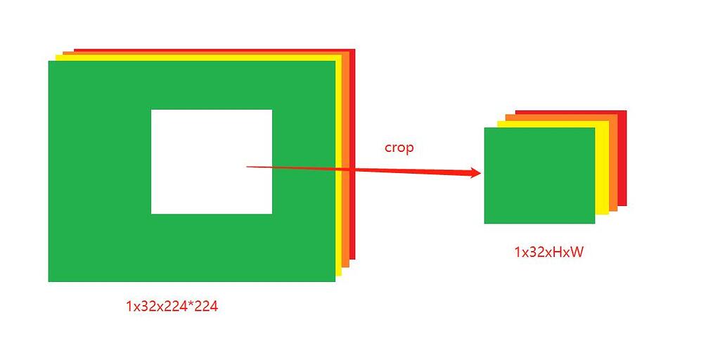 How to crop data from multi-dimensional(dims>2) mat? - C++ - OpenCV