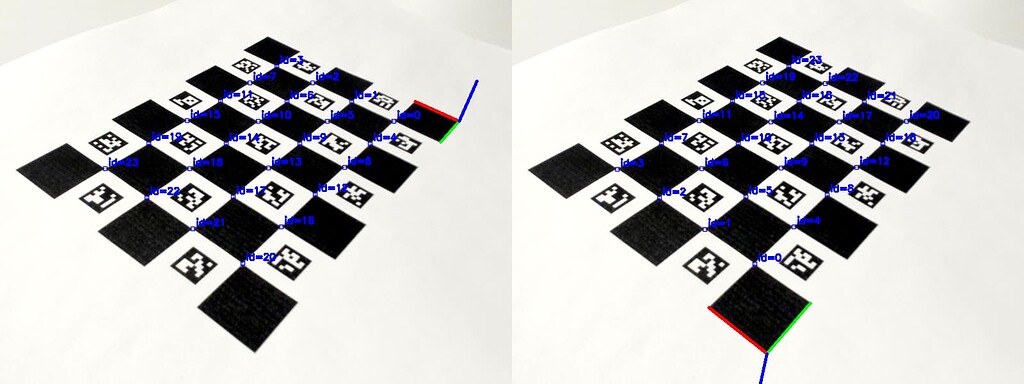 Aruco coordinate system changed in pose estimation for OpenCV 4.6/4.7 ... Aruco coordinate system changed in pose estimation for OpenCV 4.6/4.7 ...