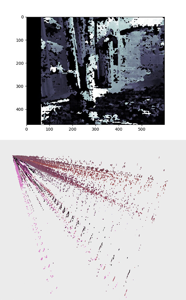 Erroneous point cloud generated by cv2.reprojectImageTo3D() - Python - OpenCV