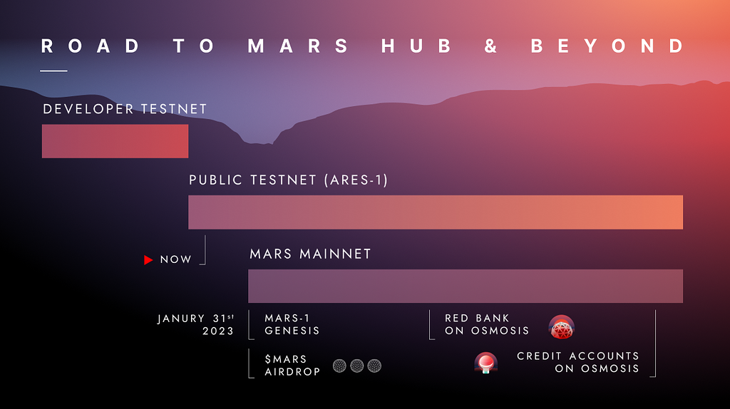 Osmosis to host first-ever Mars Protocol Red Bank Outpost - Blog - Osmosis Community Hall