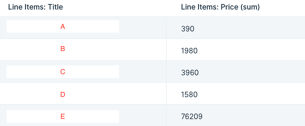 How to create a new row that shows sum of multiple rows - Ask a question - Parabola support forum