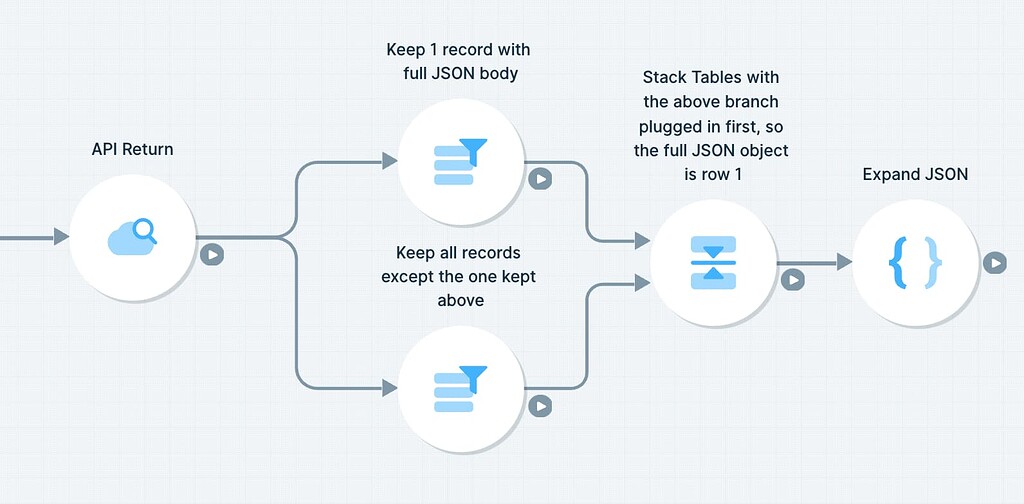 Expand JSON Explained: Troubleshooting Common Issues - FAQ - Parabola ...